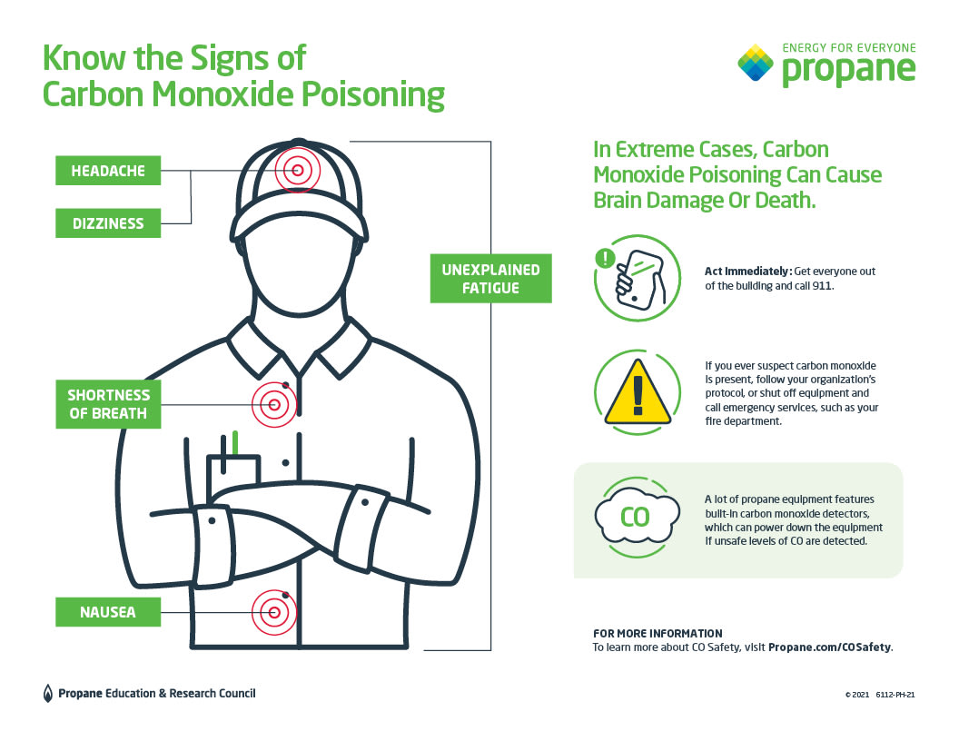 propane toxic effects