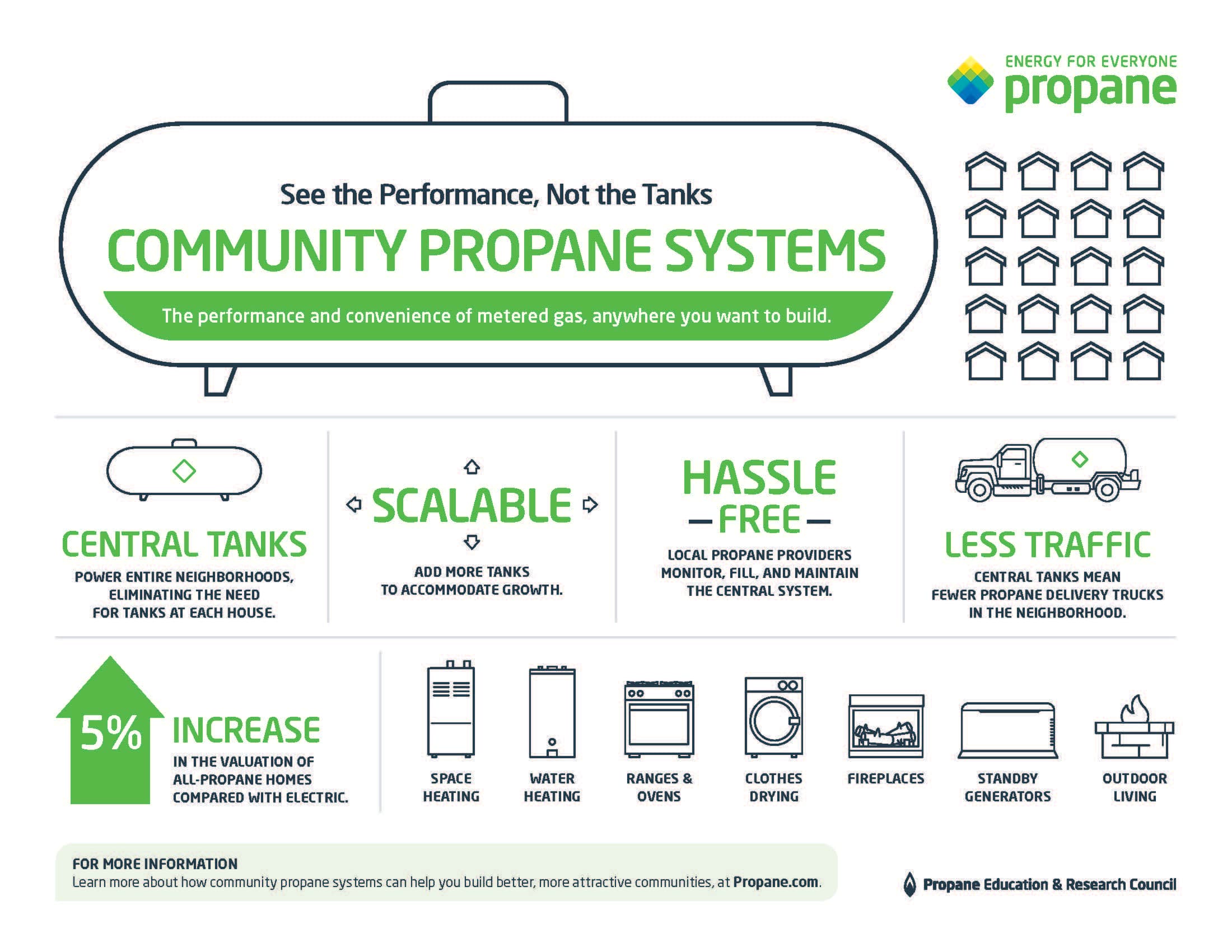 Community Propane Systems Fact Sheet