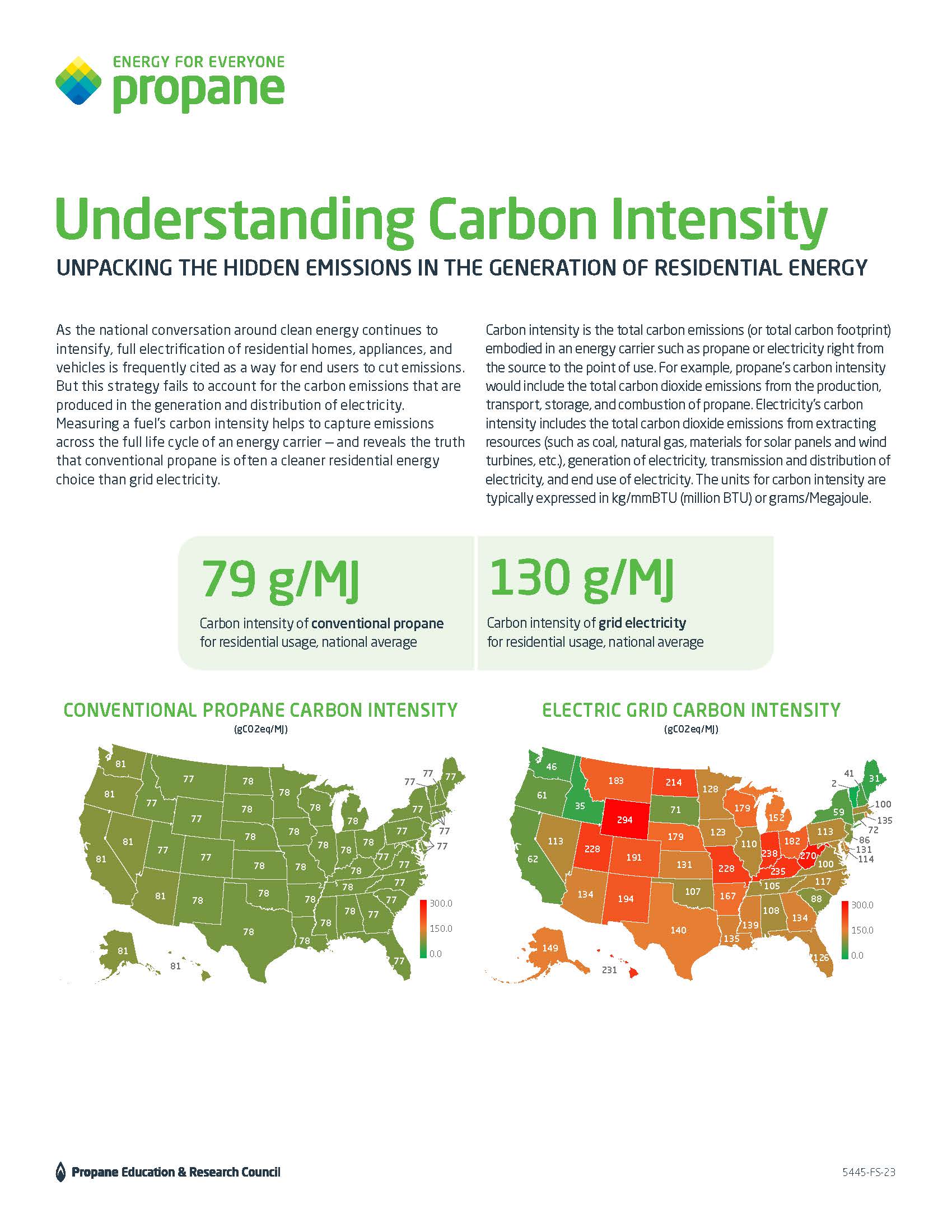 Understanding Carbon Intensity – South Central | PERC