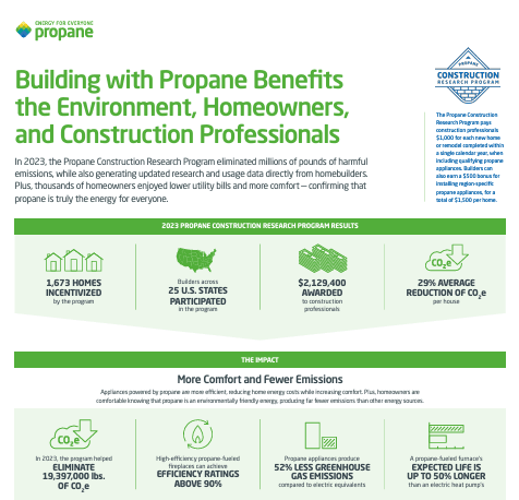 2023 Propane Construction Research Program Results Infographics | PERC