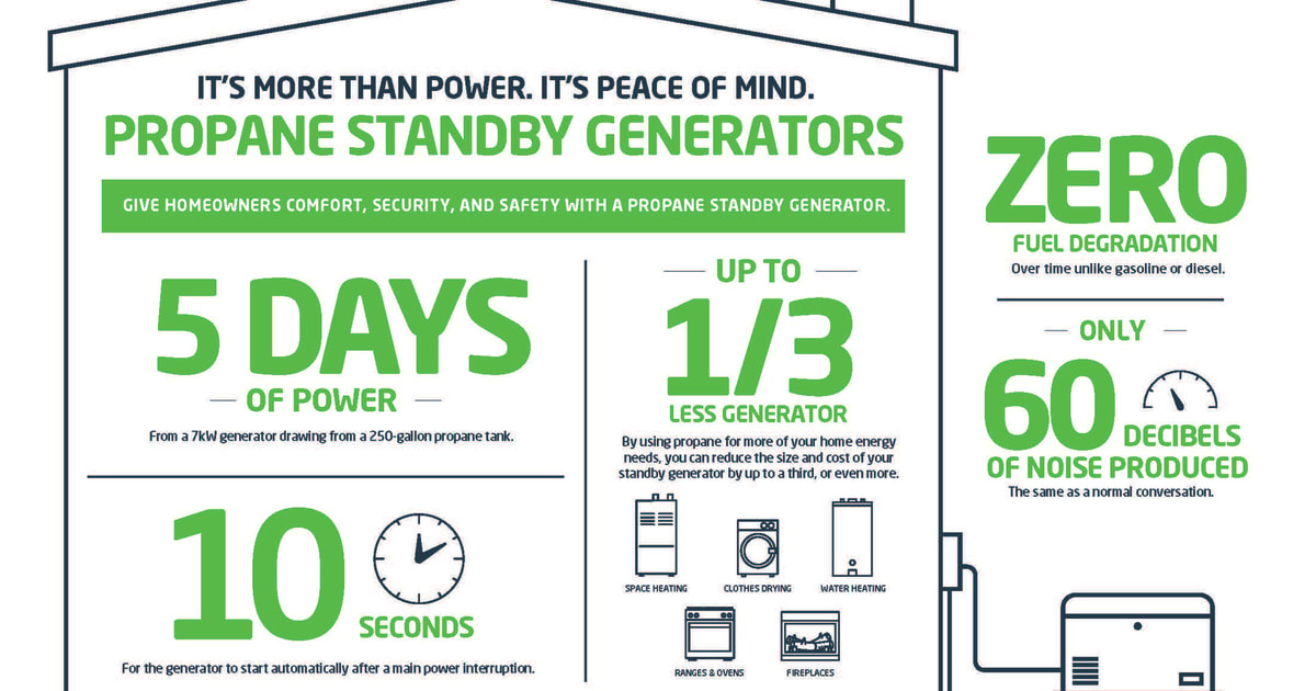 Generators Fact Sheet | PERC