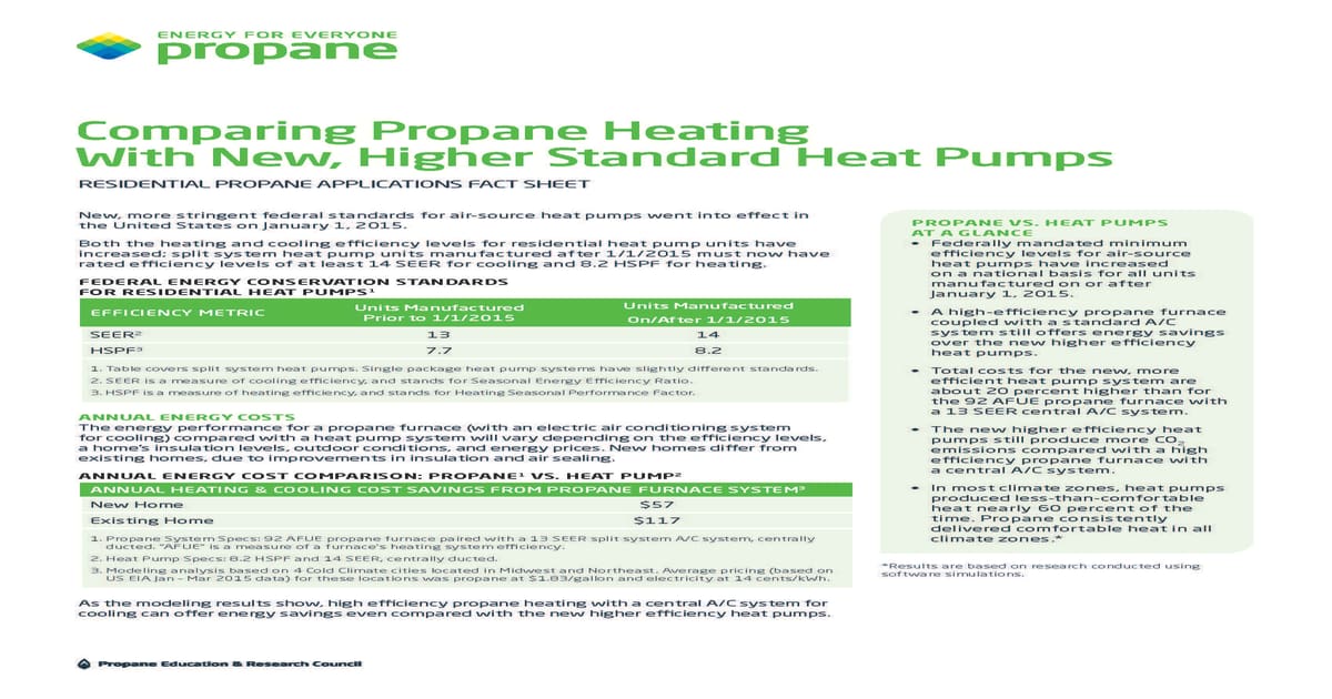 Comparing Propane to Heat Pumps Fact Sheet | PERC